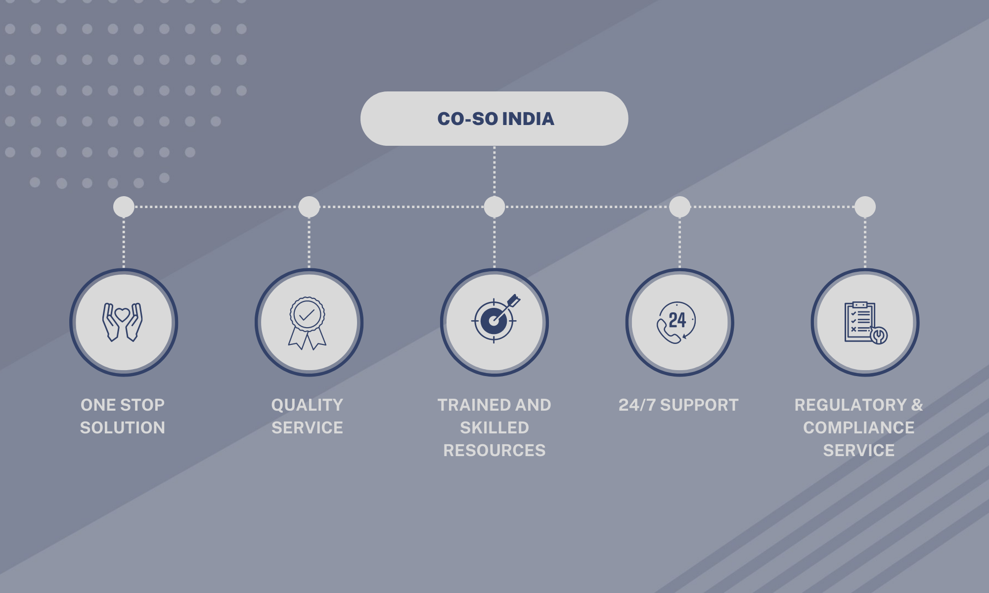 Our Model - Co-So India Techno Solutions