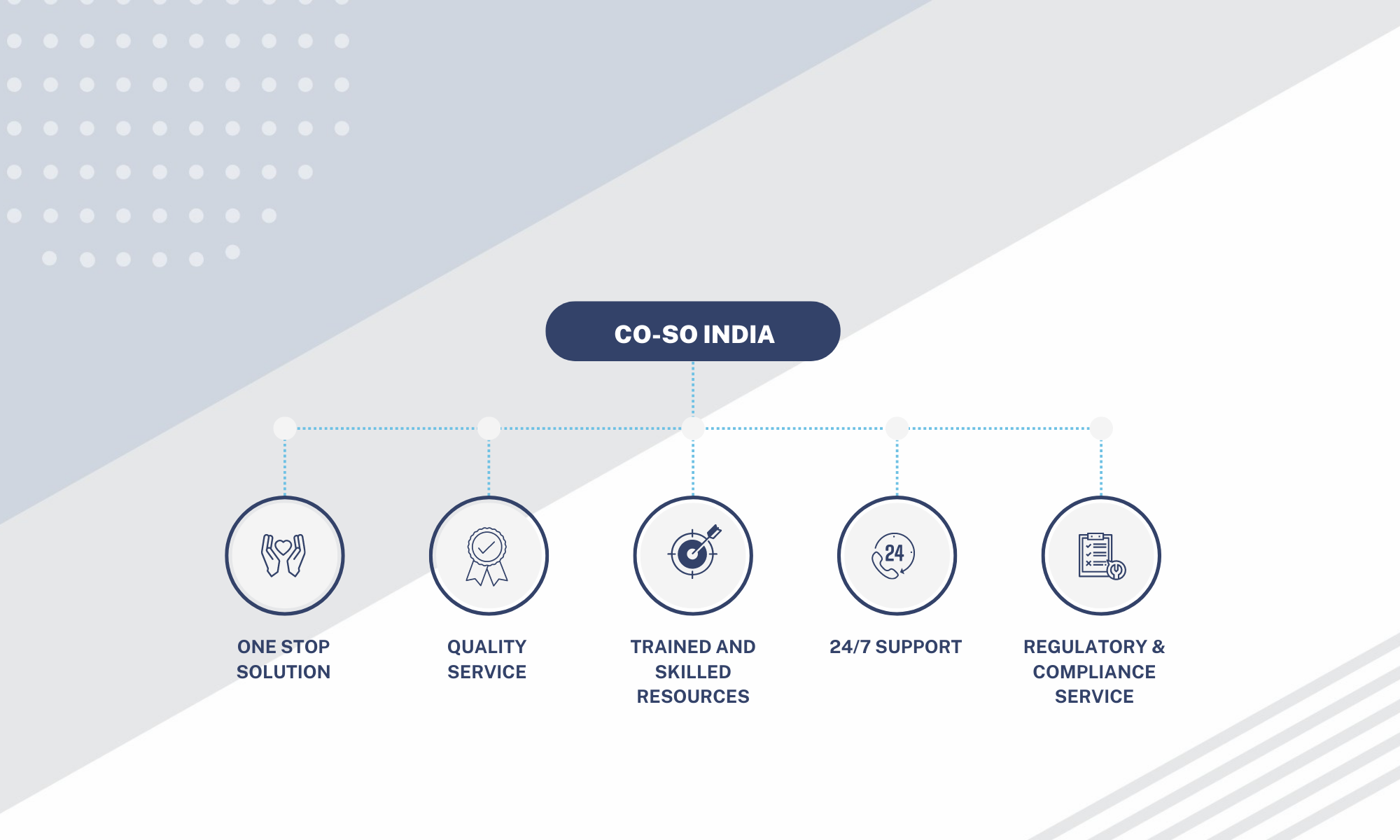 About - Co-So India Techno Solutions